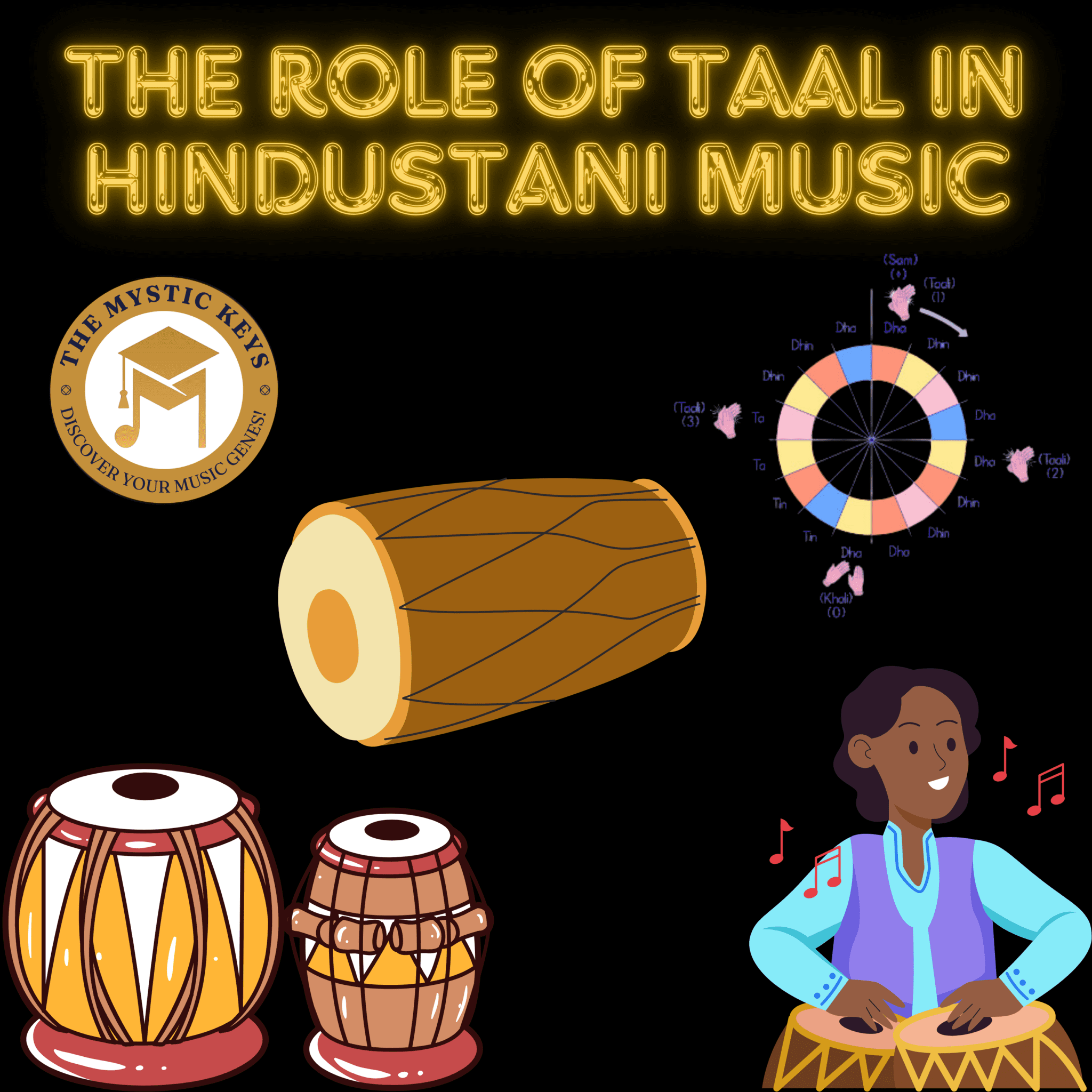 Understanding Taal in Hindustani Classical Music