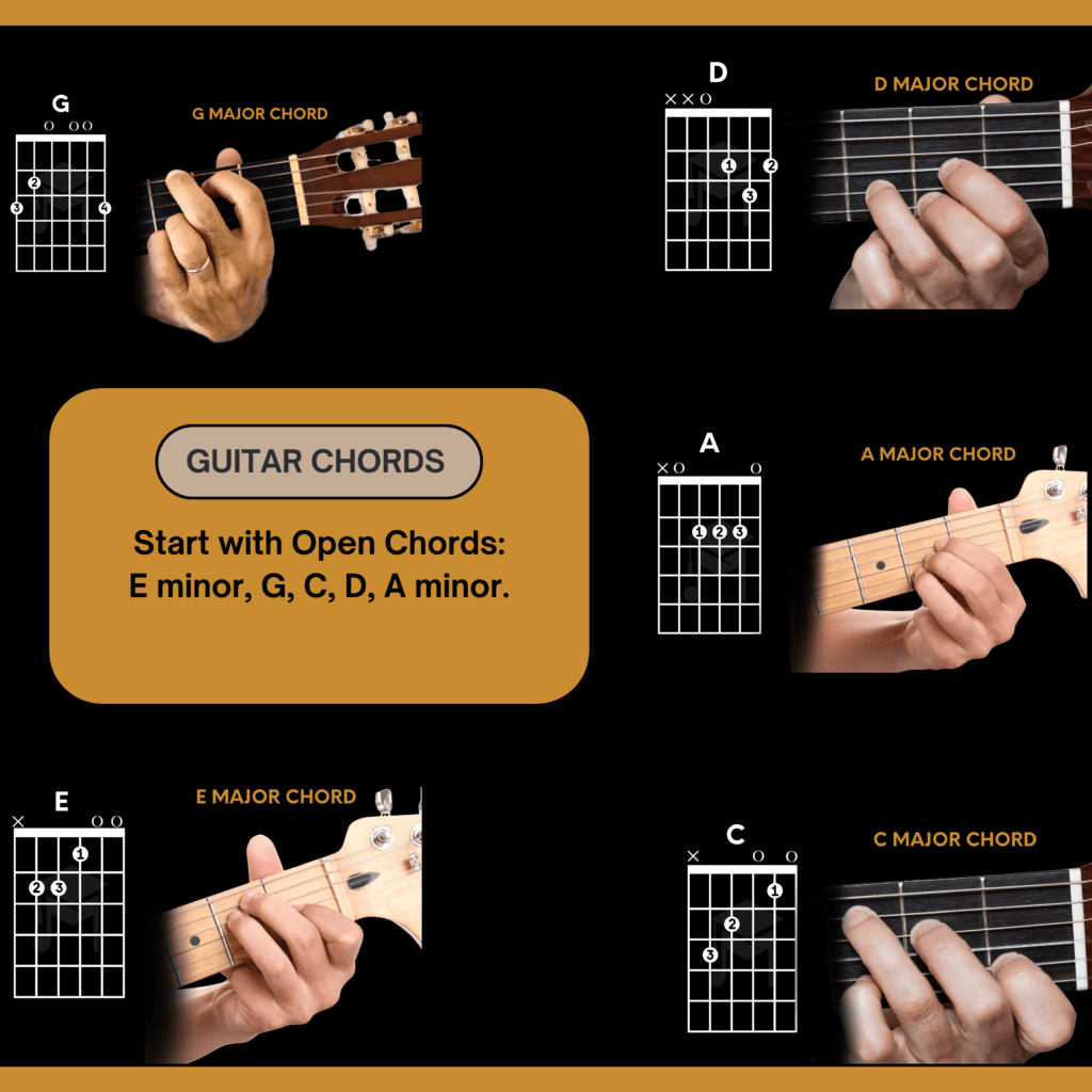 Basic Guitar Chords for Beginners - The Mystic Keys