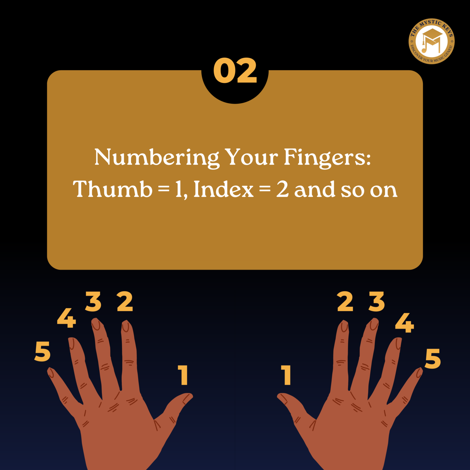 Mastering Piano - Finger Placement Basics from The Mystic Keys