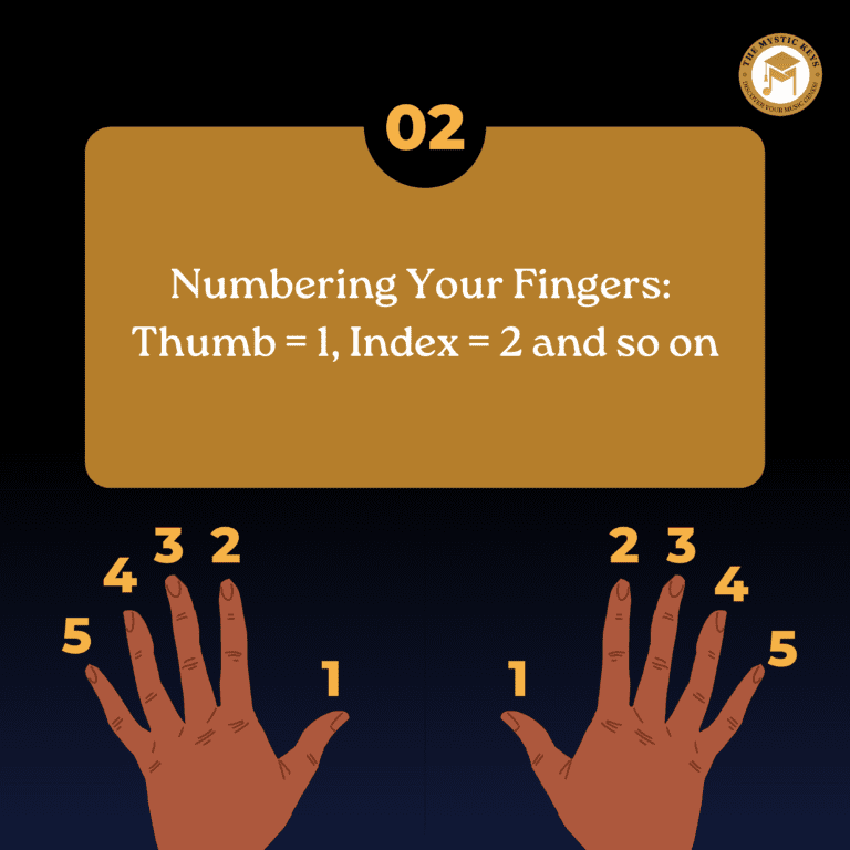Mastering Piano - Finger Placement Basics from The Mystic Keys