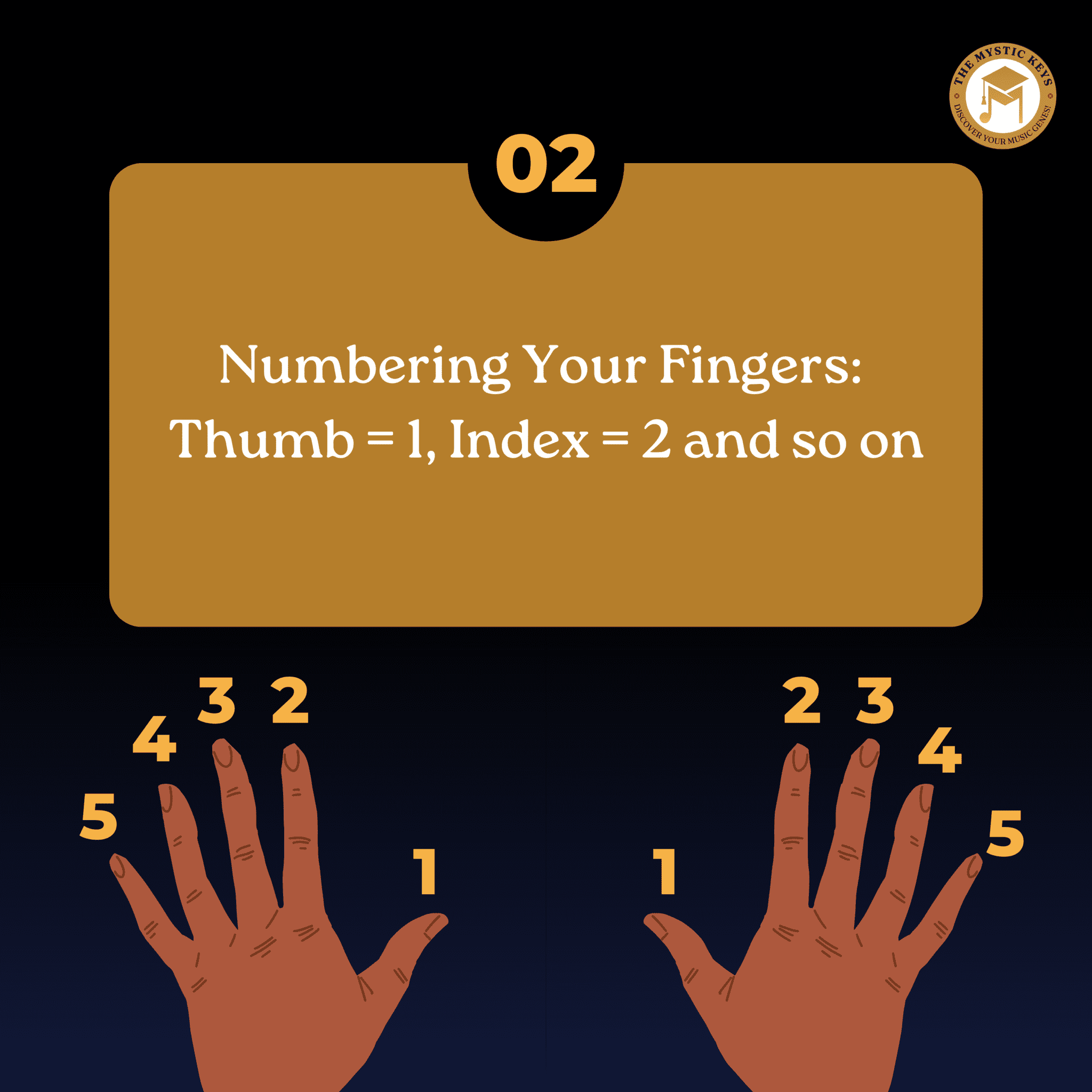 Mastering Piano - Finger Placement Basics from The Mystic Keys