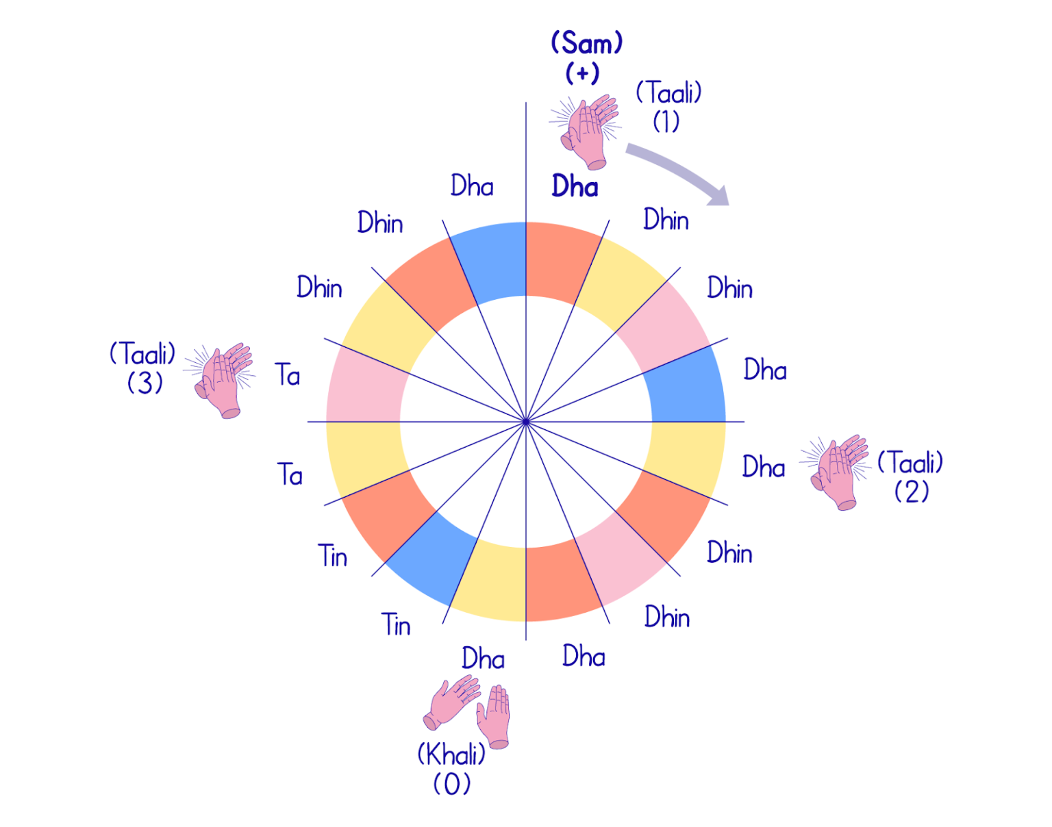 Effective Hindustani Vocal Practice - The Mystic Keys